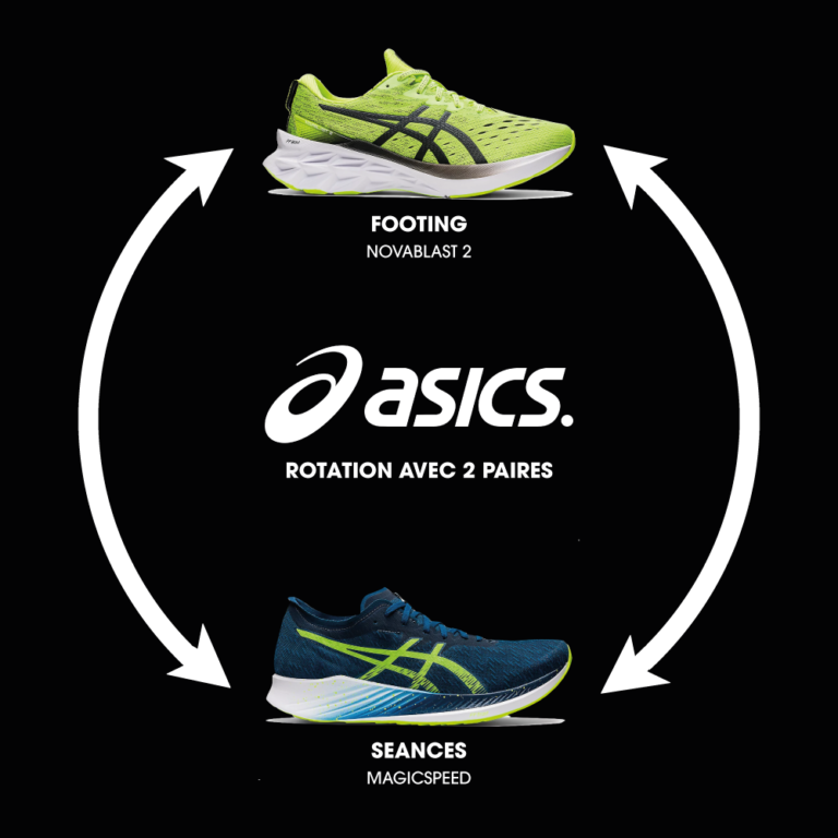 Exemple de rotation running Asics