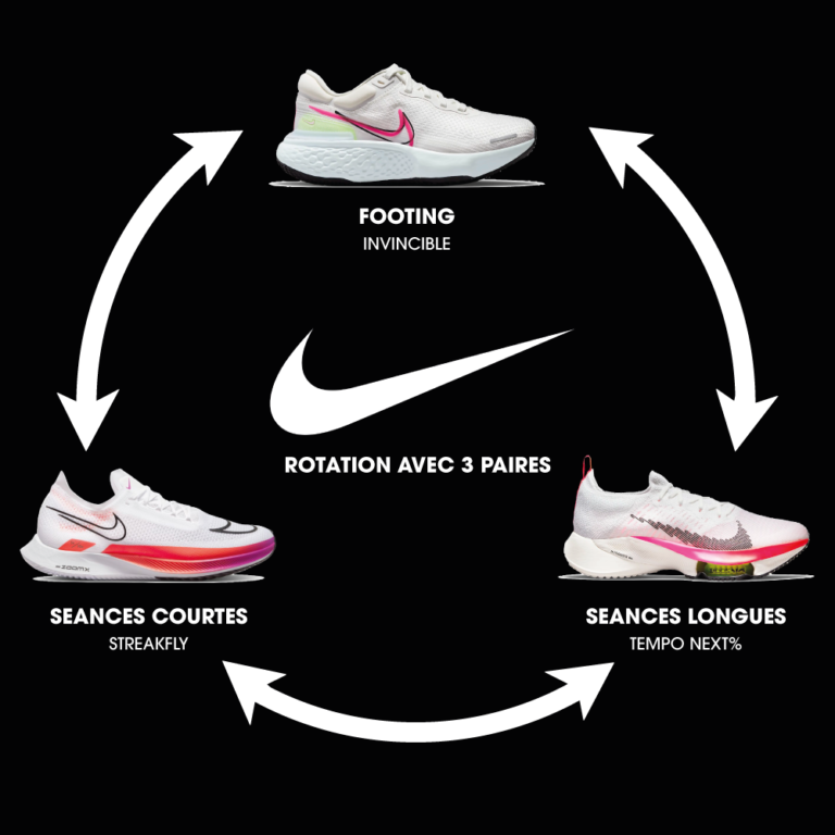 Retrouvez les meilleures chaussures de running au meilleur prix sur The ...