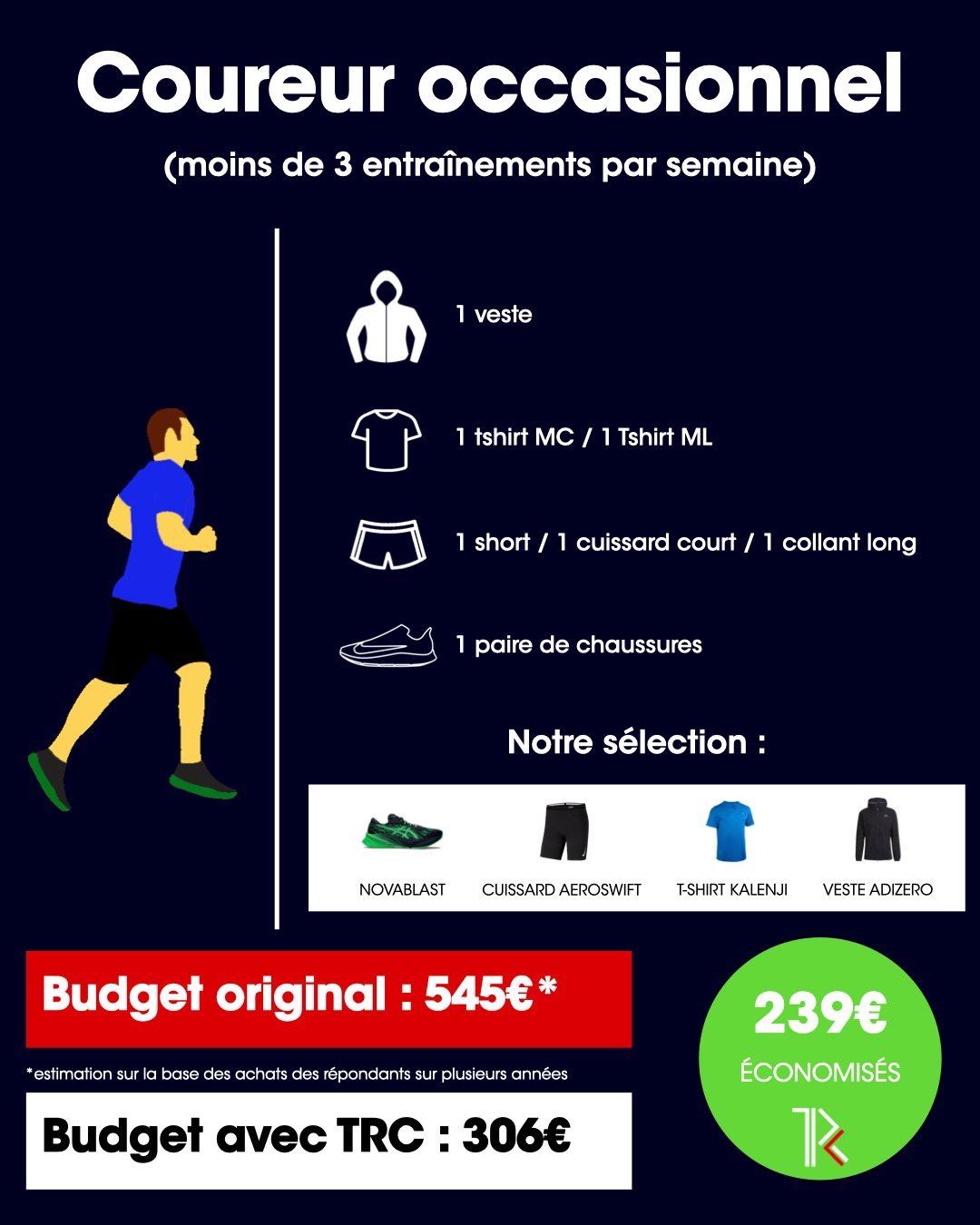 Côté budget, voici comment le comparateur The Running Collective peut ...