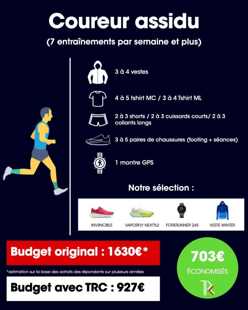 En moyenne, The Running Collective permet d’économiser 40% sur son ...