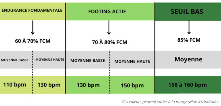 Ici vous pouvez une nouvelle fois retrouver les valeurs hautes et ...