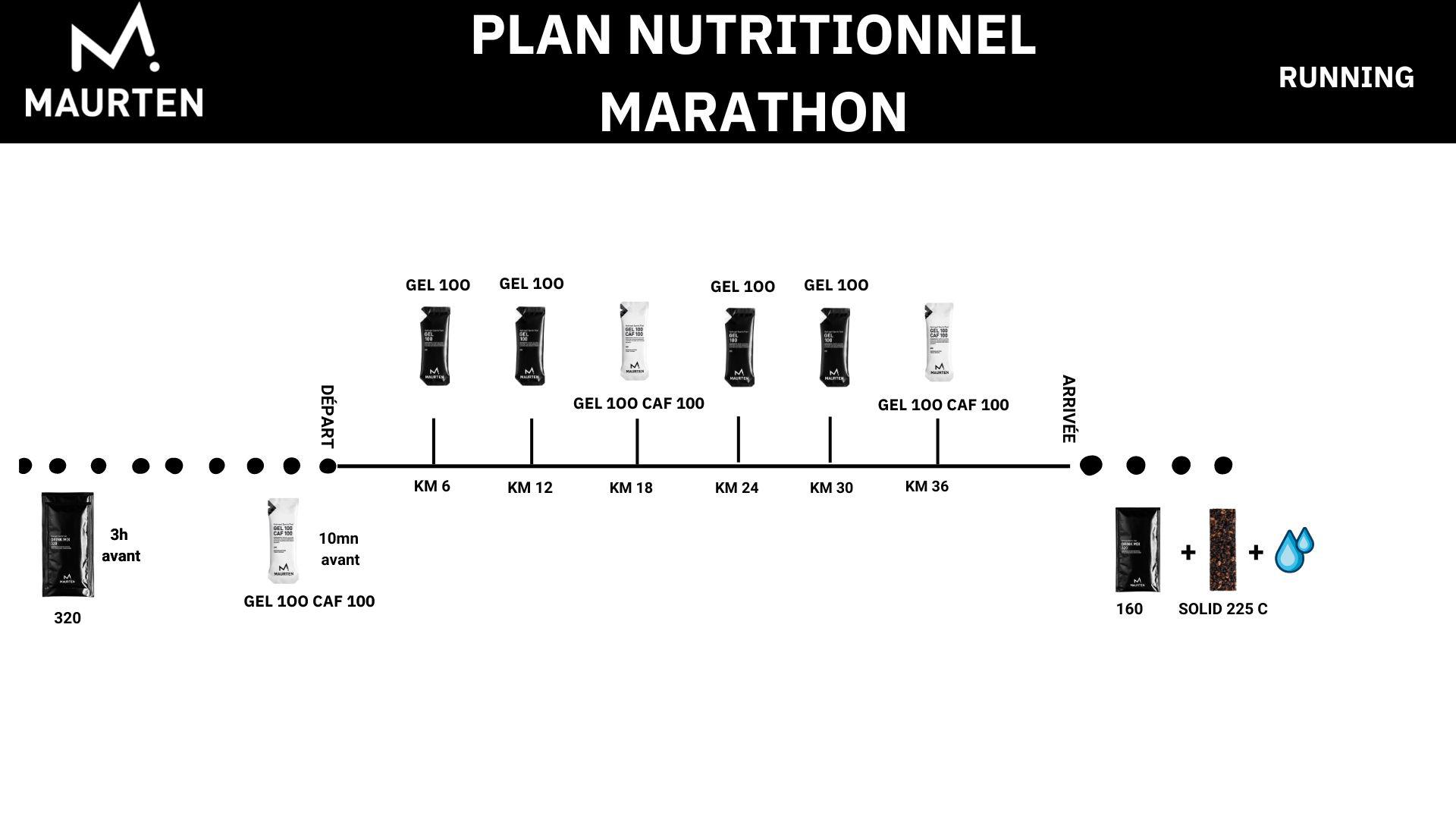 Vous pouvez directement sur le site de Maurten trouver des plans ...